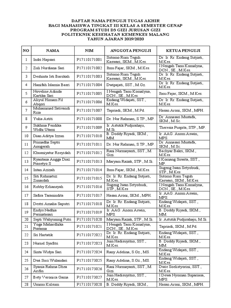 Draft SK Penguji Tugas Akhir D3 Gizi 1902 | PDF