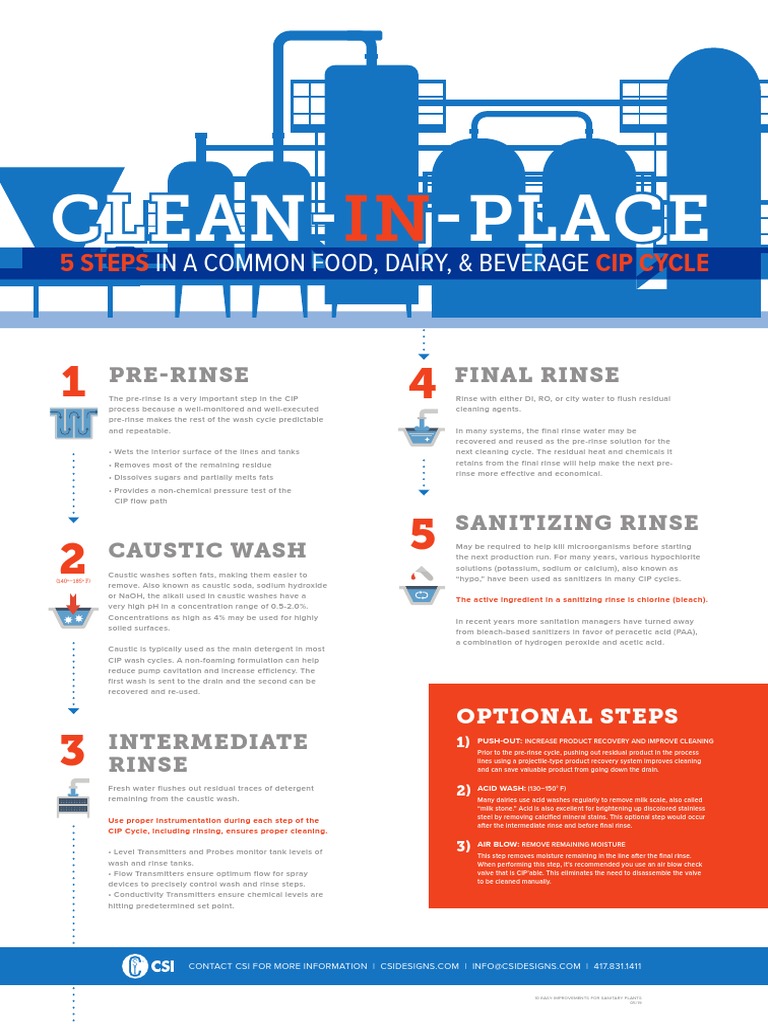Clean in Place 5 Steps in A Common Cip Cycle Infographic | PDF | Sodium ...