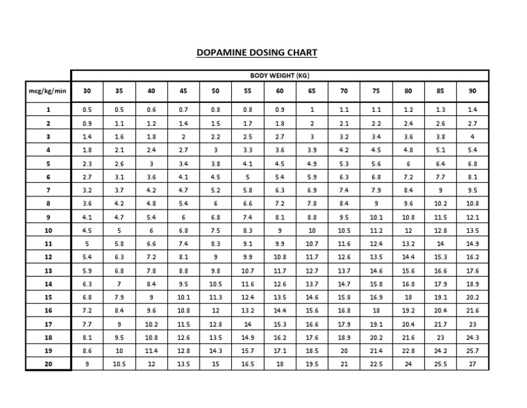 Dopamine Dosing Chart | PDF | Sciences et mathématiques | Technologie ...