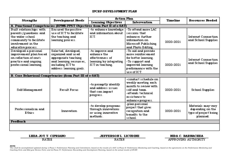 Ipcrf Development Plan | PDF | Educational Technology | Behavioural ...
