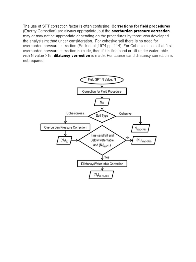 SPT N Value Corrections | PDF | Teaching Methods & Materials ...