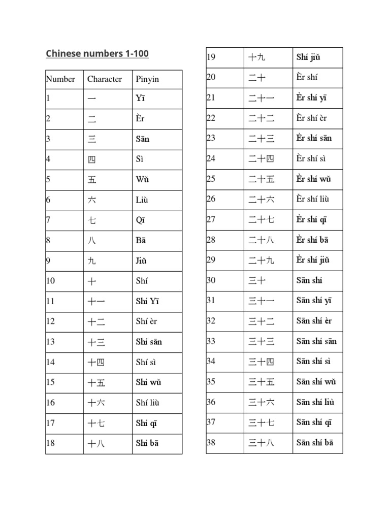 Chinese Numbers 1-50 | PDF