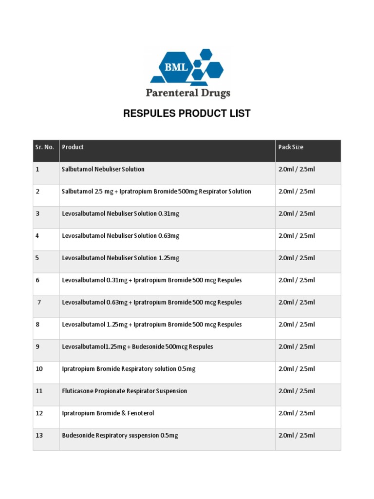 Respules Product List: Pack Sizes and Medications for Respiratory ...
