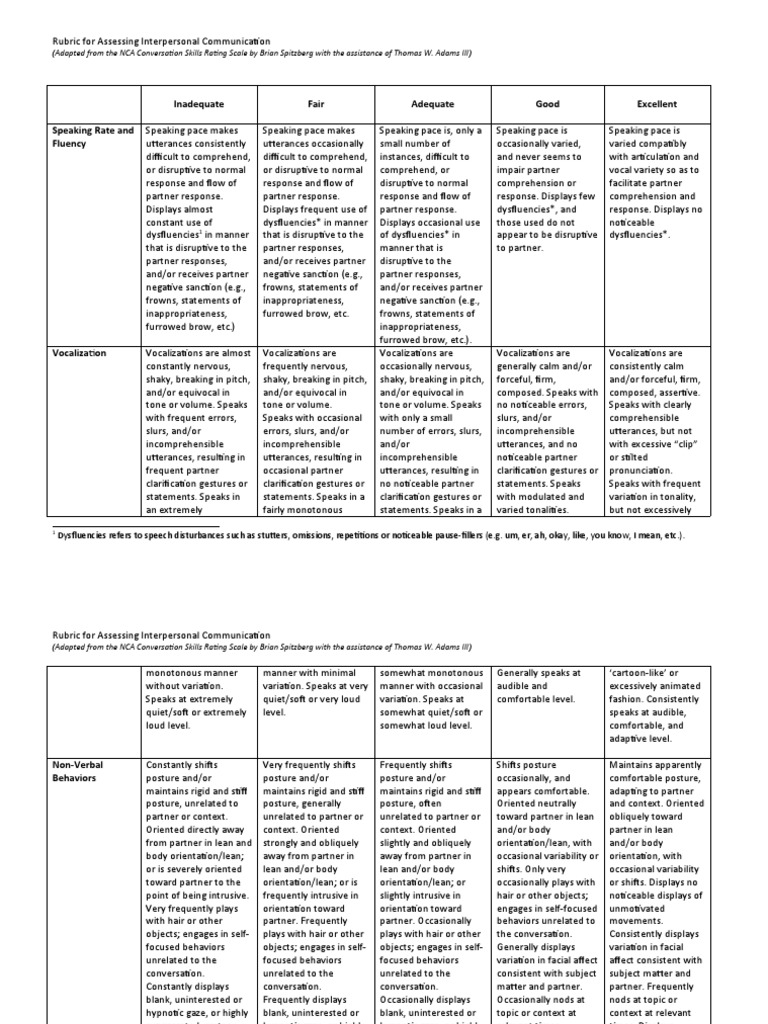 Interpersonal Communication Rubric v2 0 | PDF | Humour | Laughter