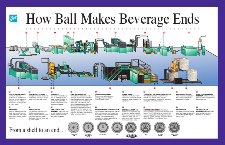 How Ball Makes Beverage Ends | PDF | Equipment | Mechanical Engineering