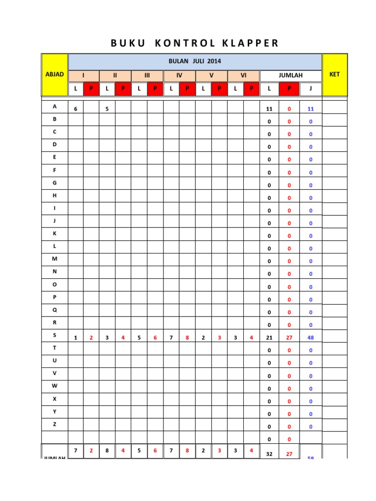 Buku Kontrol Klaper | PDF
