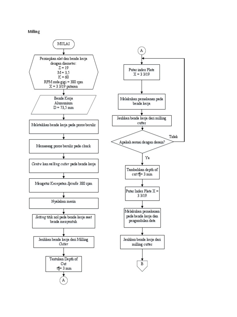 Flowchart Milling Bor | PDF