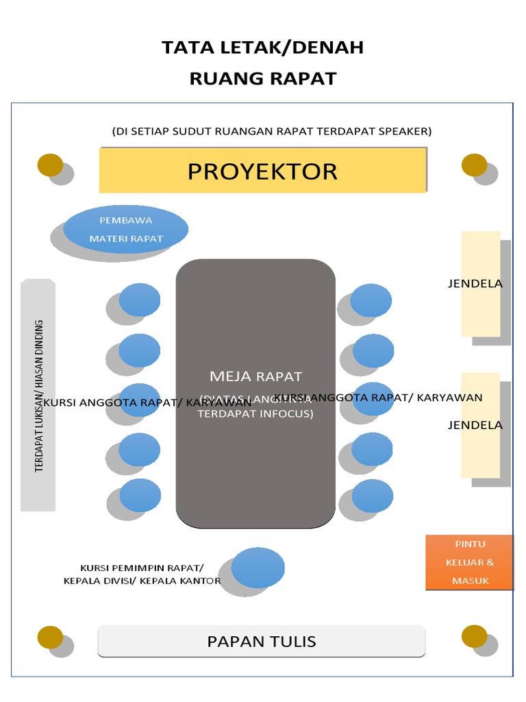Tata Letak Ruang Rapat | PDF