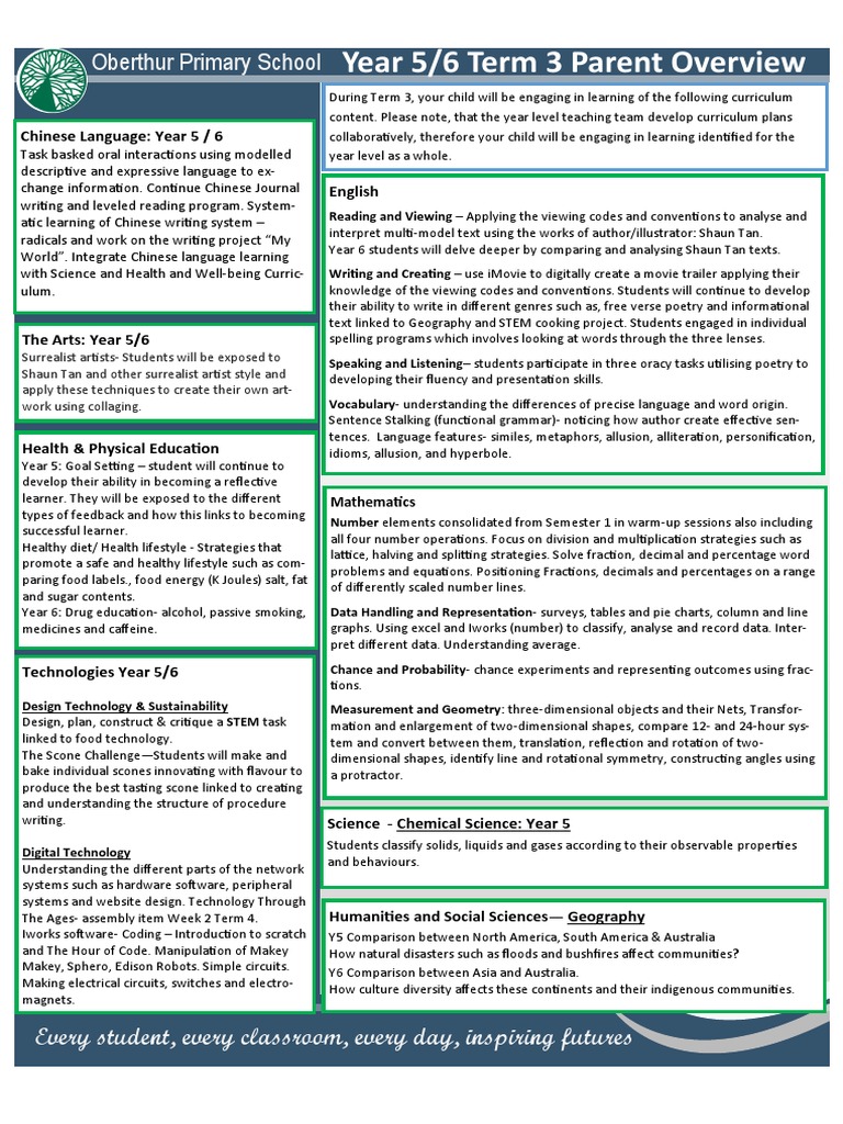 Parent Overview Year 56 2021 Term 3 Pdf Poetry Cognition