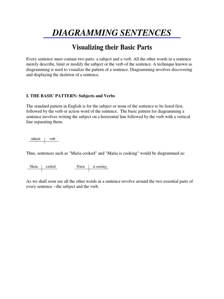 Diagramming Sentences: Visualizing Their Basic Parts | PDF | Verb | Adverb