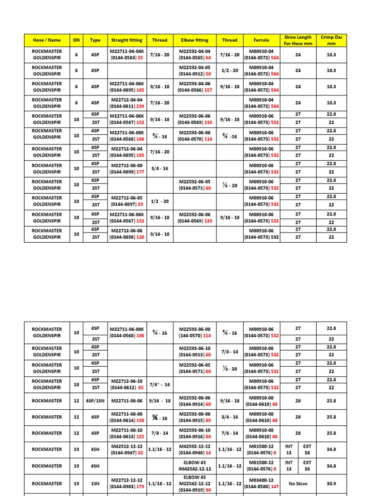hose&fitting table chart. 2 docx جرد | PDF | Mechanical Engineering ...