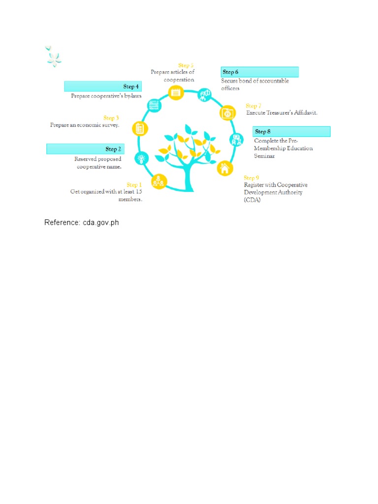 Cooperative Process | PDF