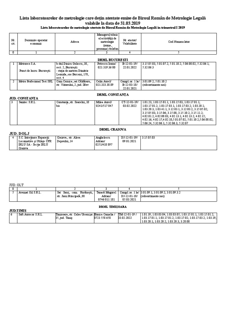 Atestate - Trim .I.2019 Site | PDF