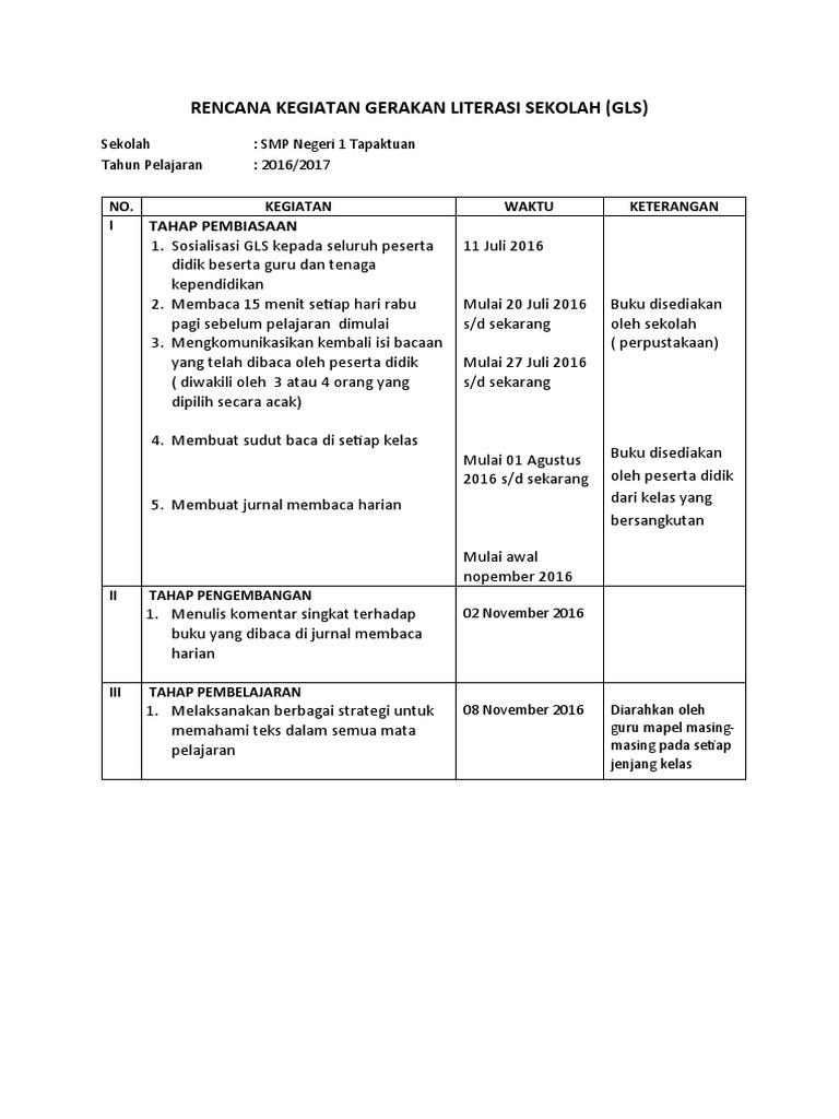 Tugas RTL Literasi | PDF