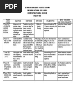 Deped School Inside A Garden (Siga) Program: Prepared By: Liza C ...