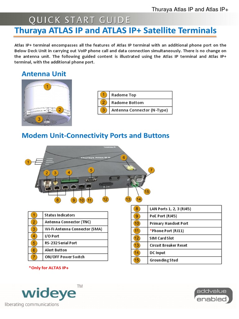 Atlas IP and Atlas IP Plus Quick Start Guiderev15 | PDF | Voice Over Ip ...