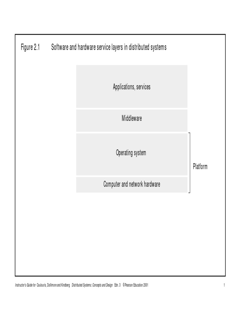 Software and Hardware Service Layers in Distributed Systems ...