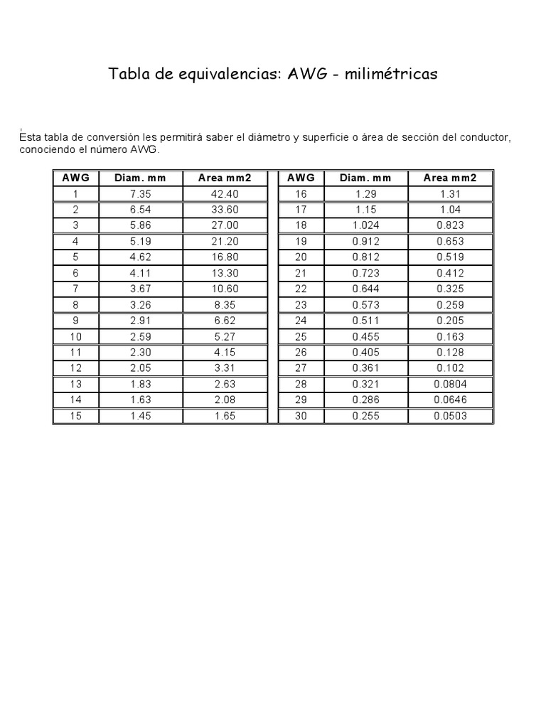 Tabla de Equivalencias Awg Mm2 | PDF
