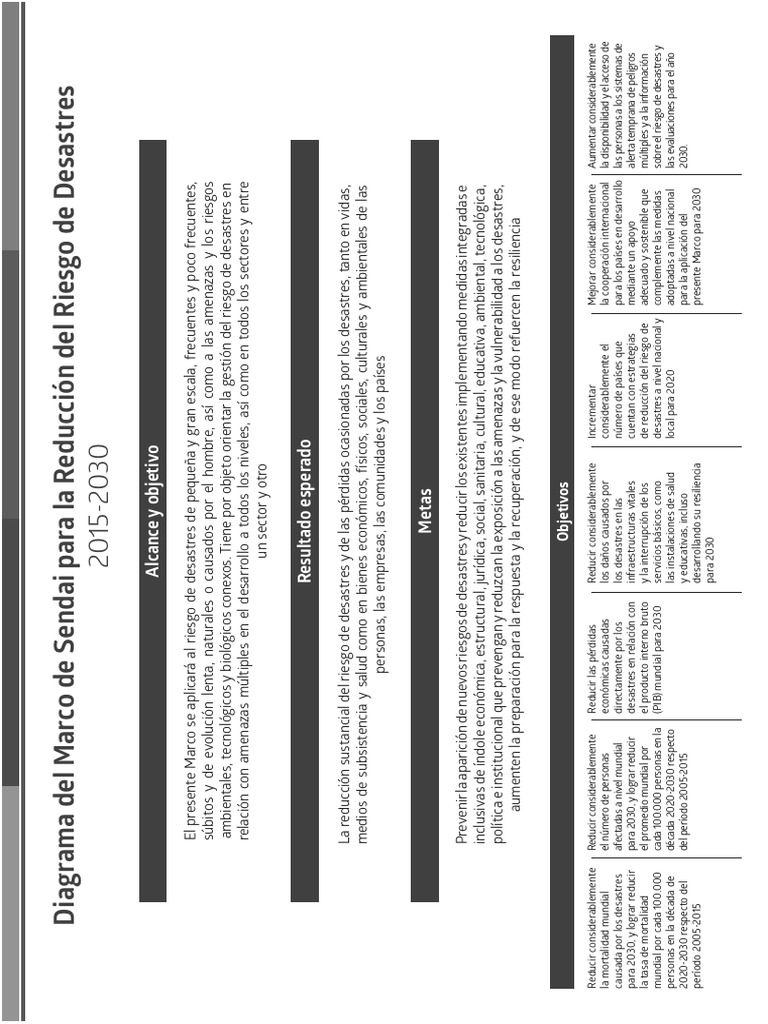Marco Sendai GR 2015 | PDF | Reducción de Desastres | Riesgo