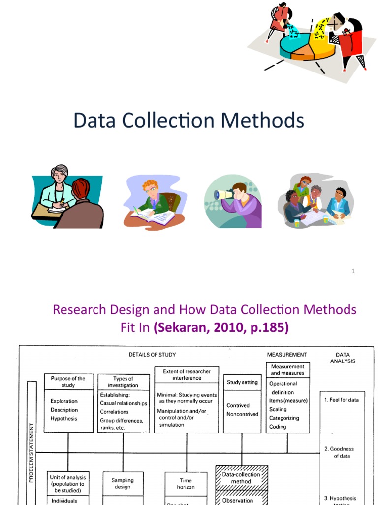 Data Collection Methods Explained | PDF | Observation | Questionnaire
