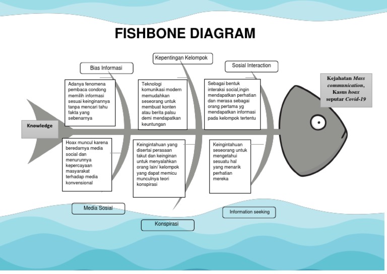 NEW Fishbone Hoax | PDF