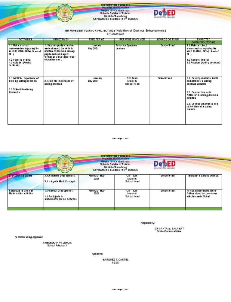 Cip Improvement Plan | PDF | Applied Psychology | Education Theory