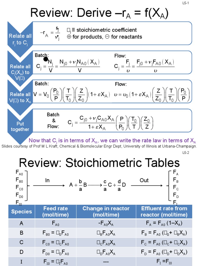 L5 Reactor Design Recipe and Scaleup | PDF | Chemical Reactor ...