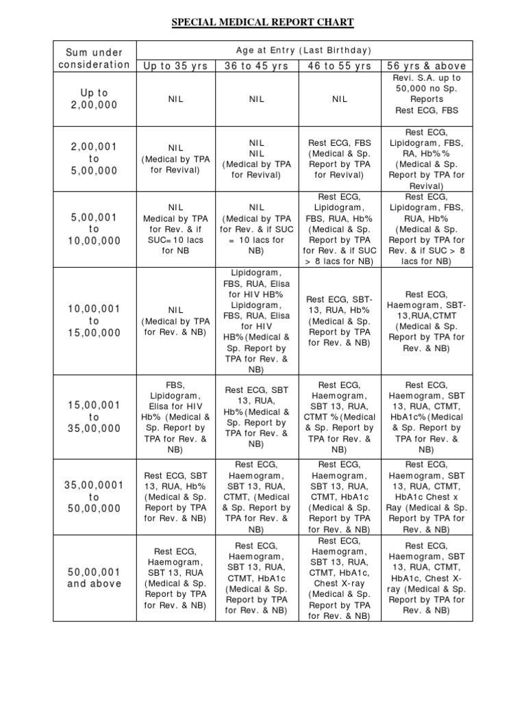Medical Report Requirements Chart | PDF | Medical Tests | Medical ...