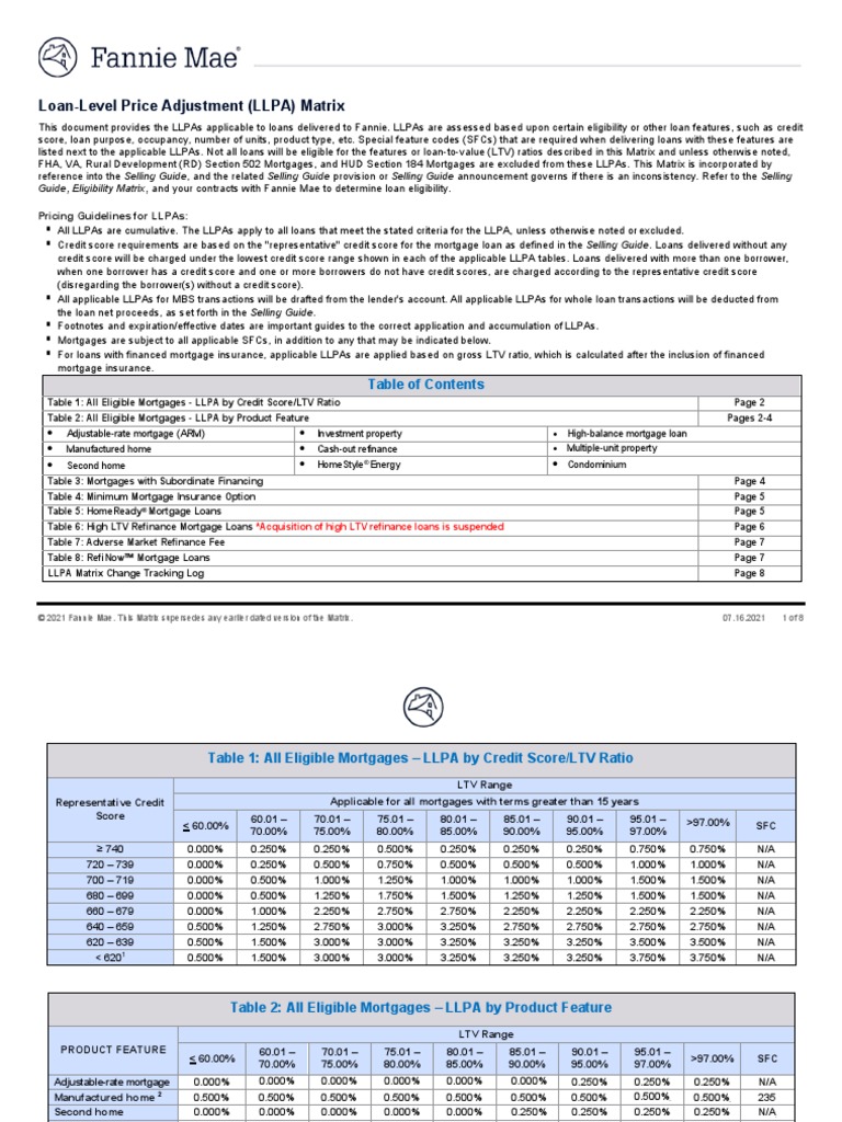 Loan-Level Price Adjustment (LLPA) Matrix | Download Free PDF | Loan To ...