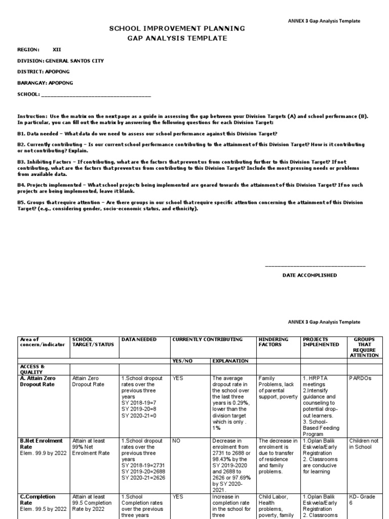 School Improvement Planning Gap Analysis Template | PDF | Behavior Modification | Learning