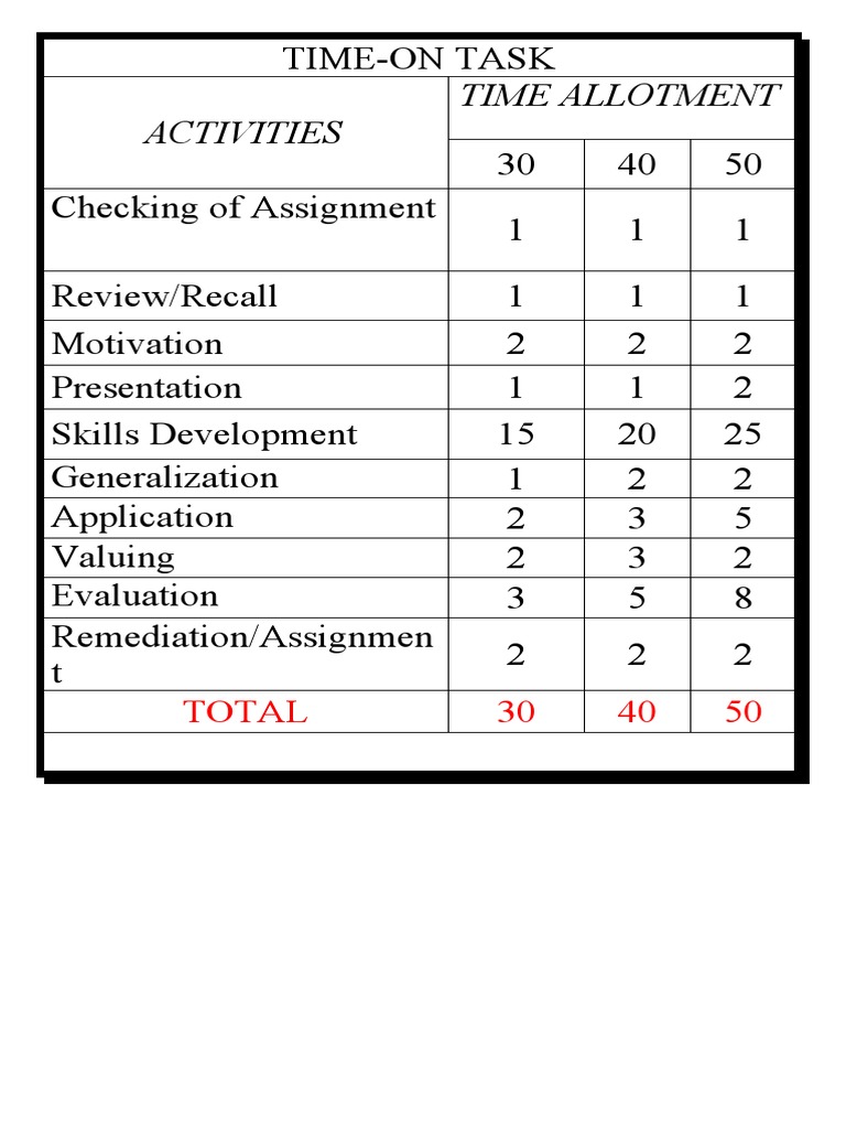 Time On Task | PDF