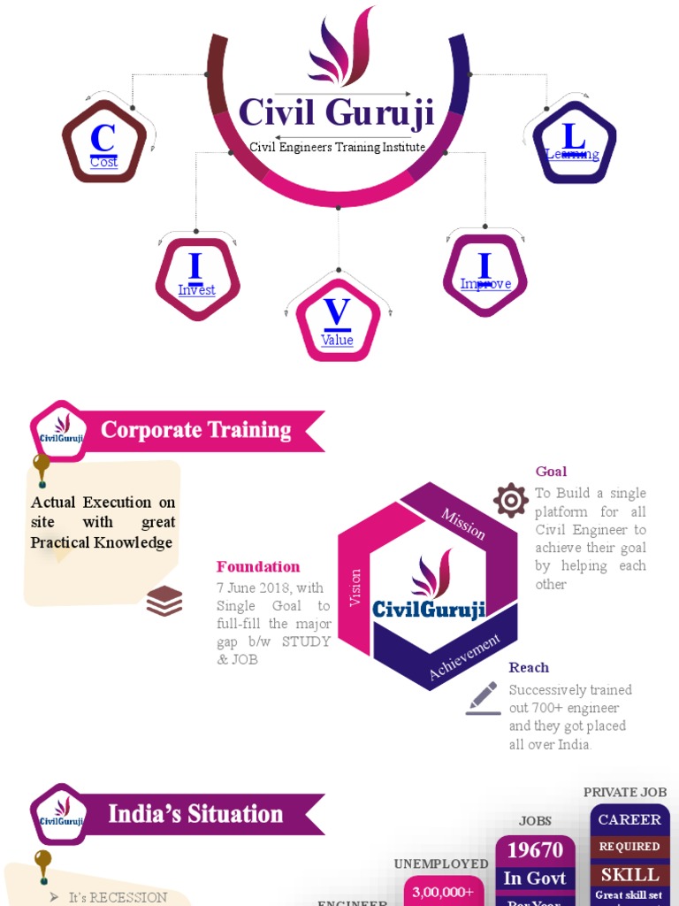 Civil Guruji Providing Practical Skills Training For Civil Engineers