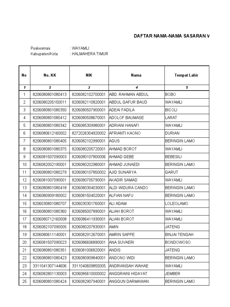 Data Vaksin Covid19 Massal | PDF | Indonesia