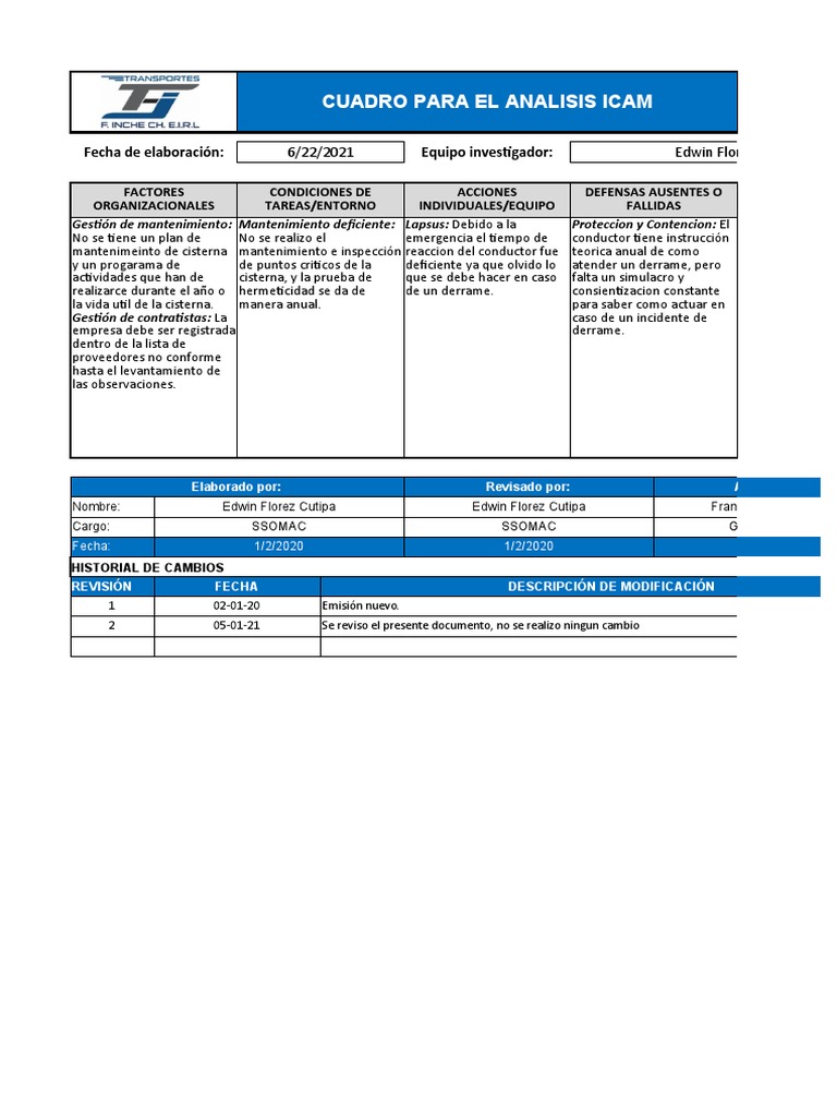 SST-F-22 Cuadro para El Analisis ICAM | PDF | Science | Tecnología ...