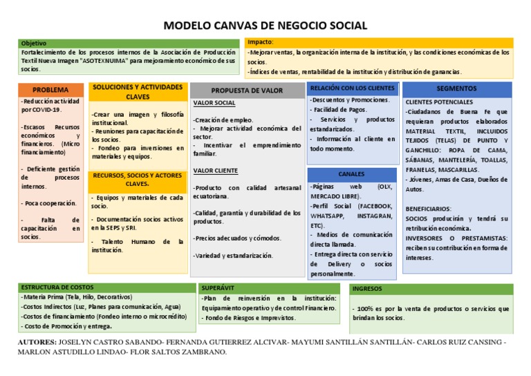 Modelo Canvas Social Final | PDF | Iniciativa empresarial | Business