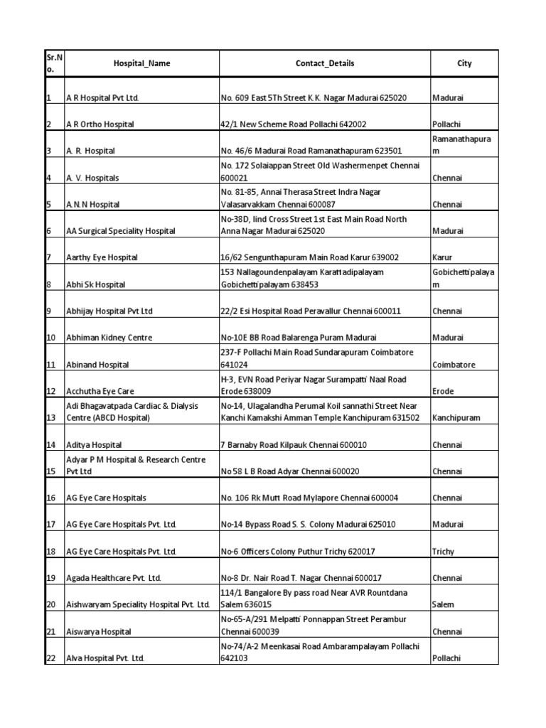 Hospital Directory for Tamil Nadu | PDF | Wellness | Medical