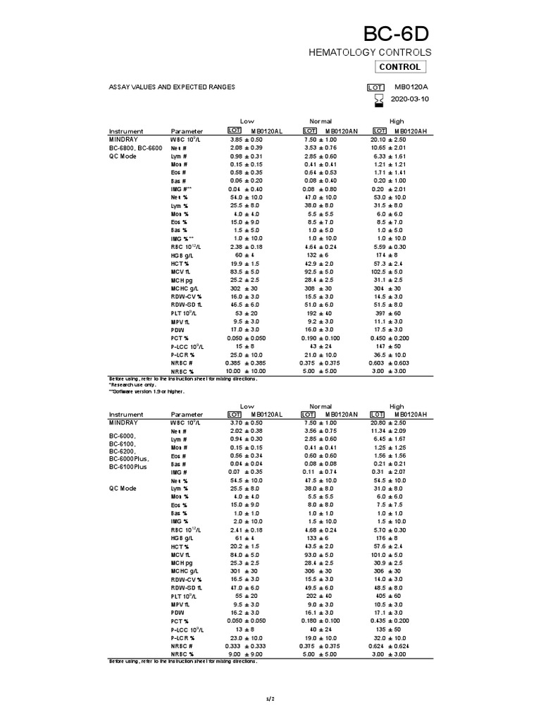 Hematology Controls: Assay Values and Expected Ranges | PDF | Business