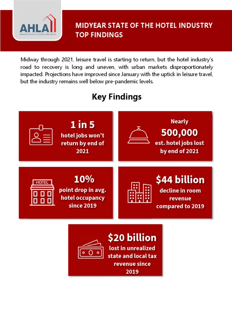 Midyear State of The Hotel Industry Report 71921 | PDF | Government ...