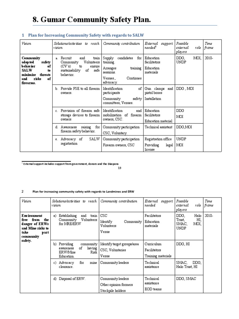 Gumar Community Safety Plan | Download Free PDF | United Nations ...