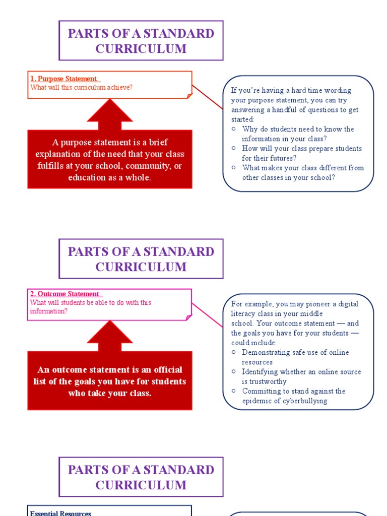 Parts of A Standard Curriculum | PDF | Curriculum | Educational Assessment