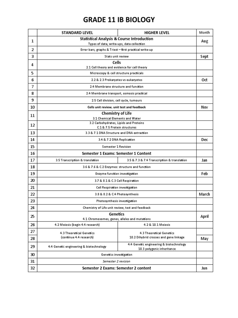IB Bio G11 Programme | PDF | Cell (Biology) | Genetics