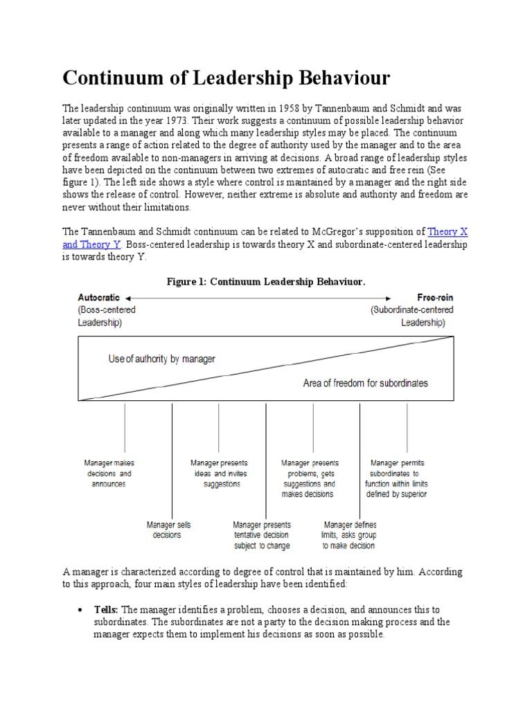 Continuum of Leadership Behaviour | PDF | Leadership | Behavior