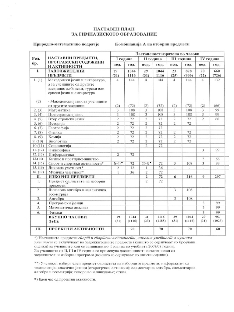 Nastaven Plan Za Gimnazisko Obrazovanie | PDF