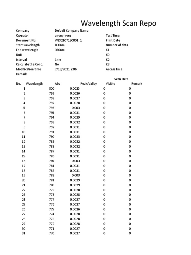 Wavelength Scan Analysis Report | PDF