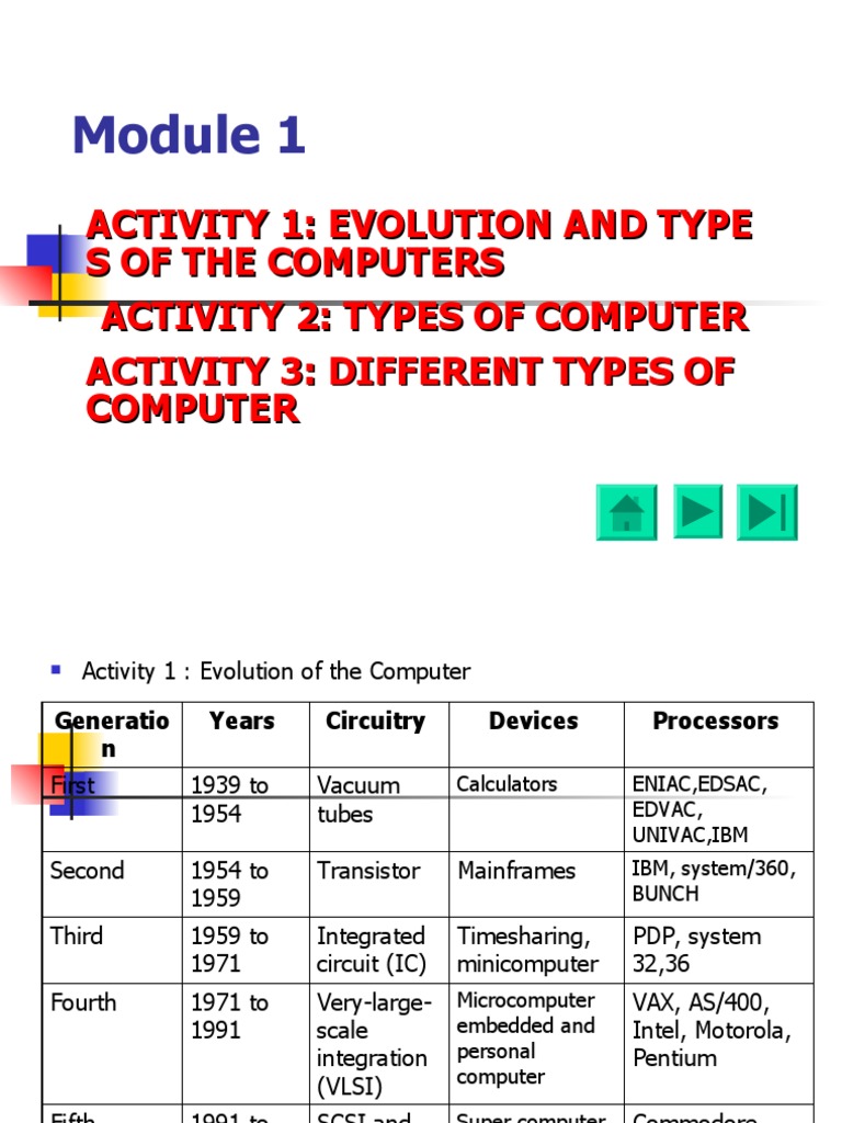 Activity 1: Evolution and Type S of The Computers Activity 2: Types of Computer Activity 3 ...