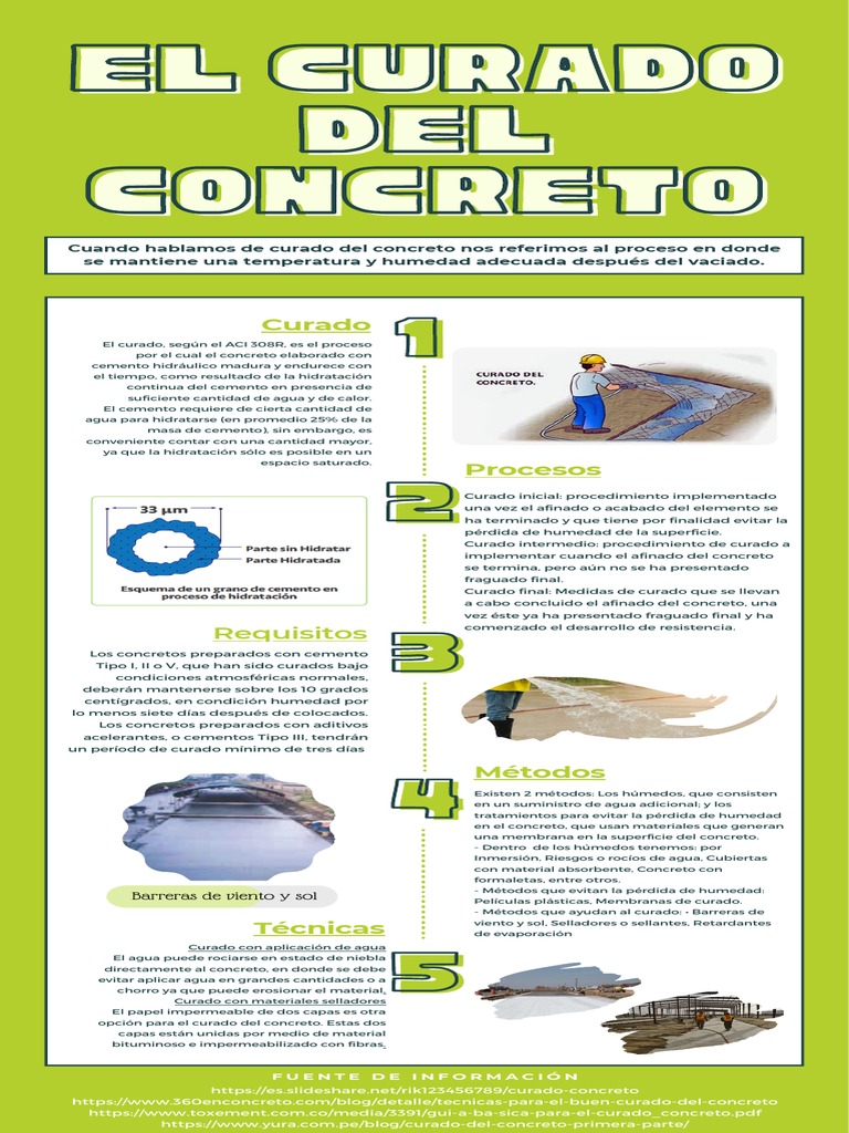 Métodos y Tipos de Curado del Concreto | PDF | Hormigón | Cemento