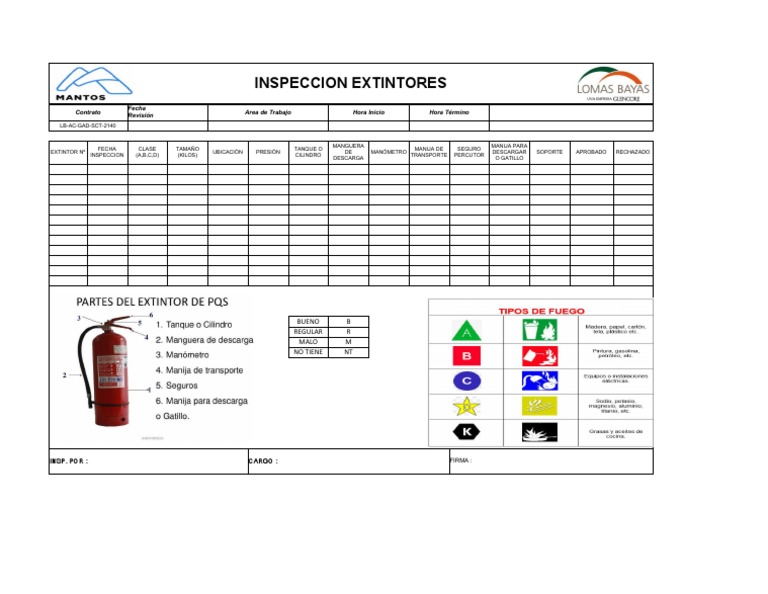 Check List Extintor | PDF