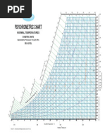 Carrier Psychrometric Chart PDF | PDF