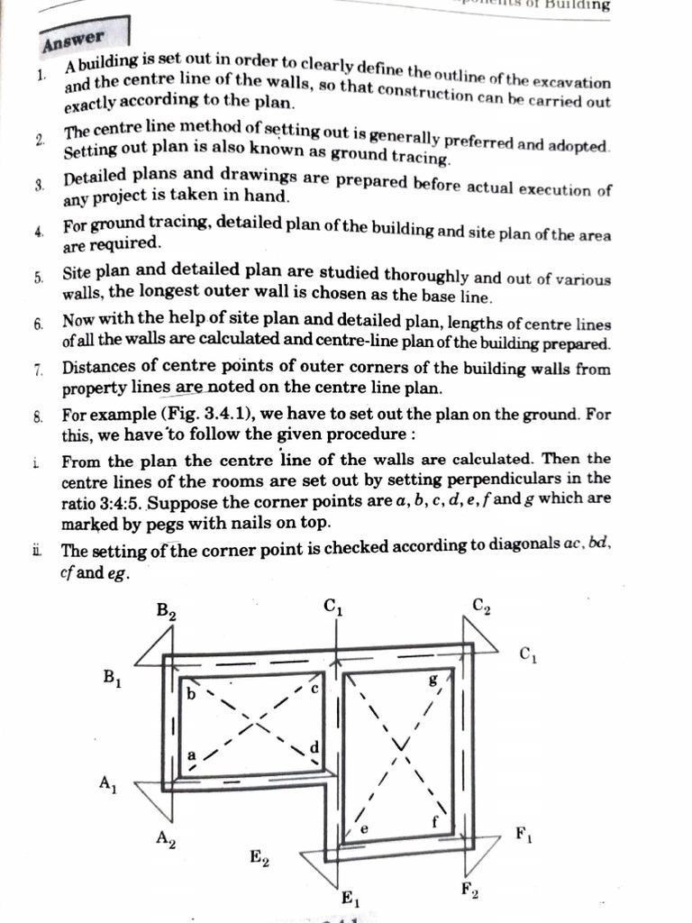 Unit 3 - 1 Materials Testing | Download Free PDF | Mortar (Masonry ...