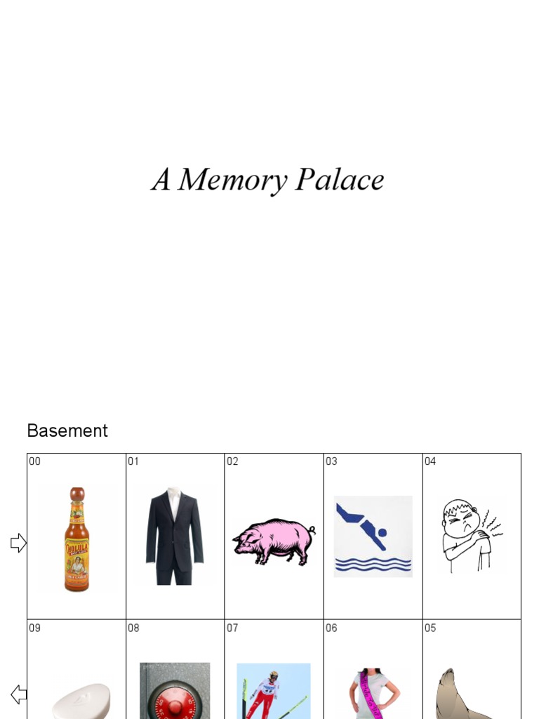 Memory Palace Levels | PDF